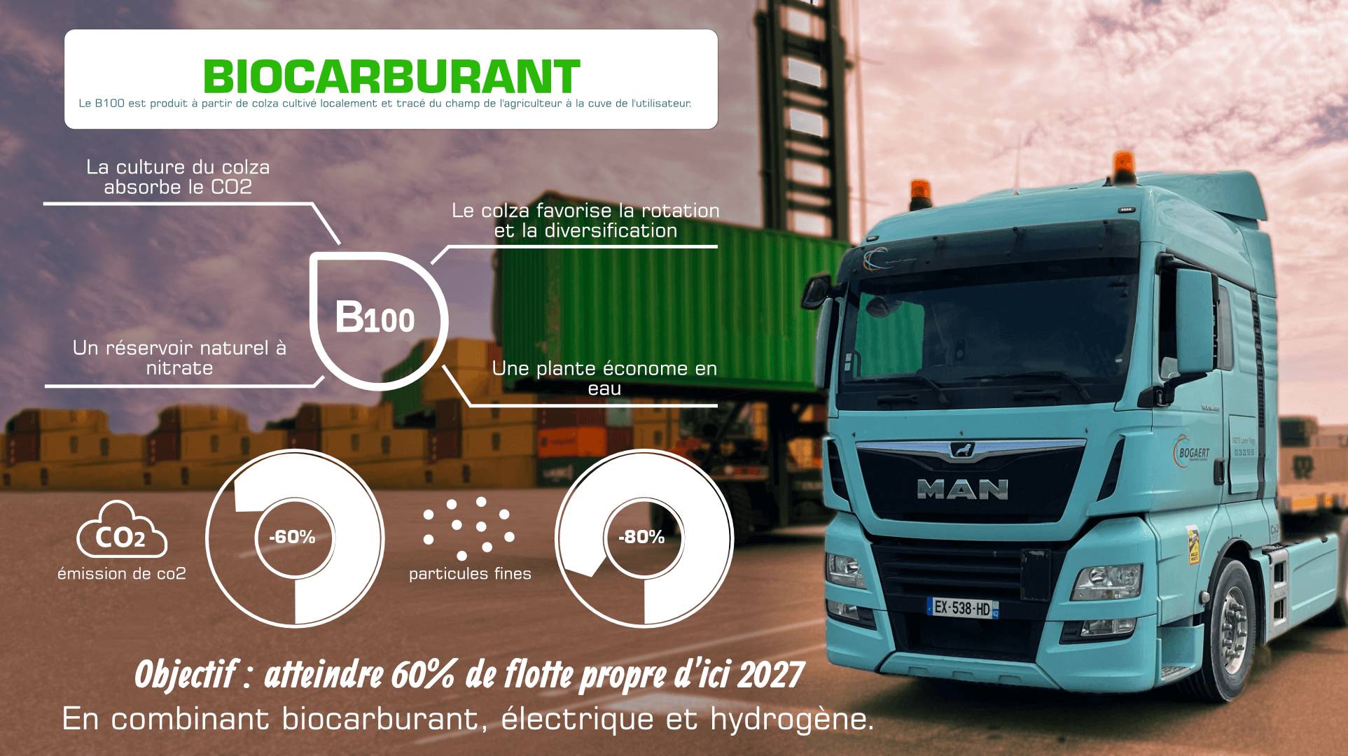 Transport - Groupe Bogaert - Transports & Logistique